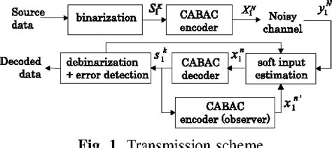 figure 3 from exact map decoding of cabac encoded data semantic scholar