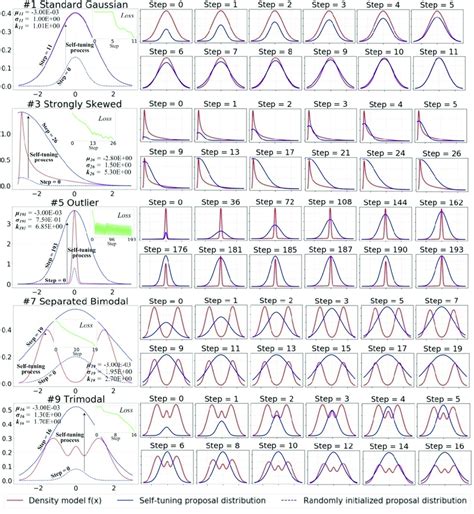 The Parameter Search Process Of The Self Tuning Rejection Sampling The Download Scientific