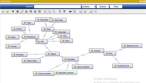 The Ontograf Of The Practical Work Ontology Download Scientific Diagram