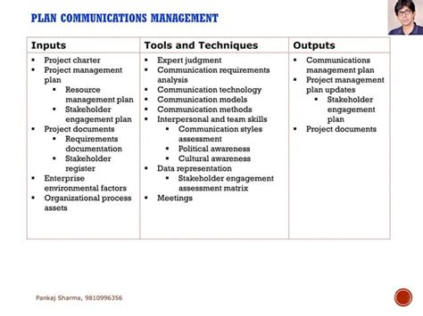 Project Communications Management Pmbok Sixth Edition Pdf Web