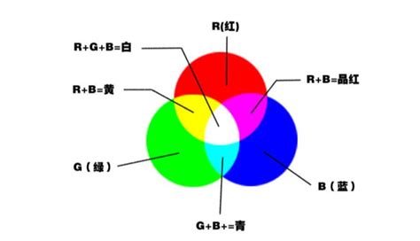 21 22 第二章 基础知识准备 第一章 开发准备 Openmv教程 好家伙openmv与stm32教程 Openmv物体识别 Openmv巡线代码 Openmv串口发送数据 Openmv