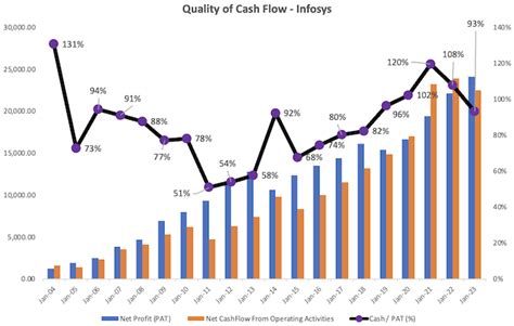 A Comprehensive Fundamental Analysis Of Infosys Getmoneyrich