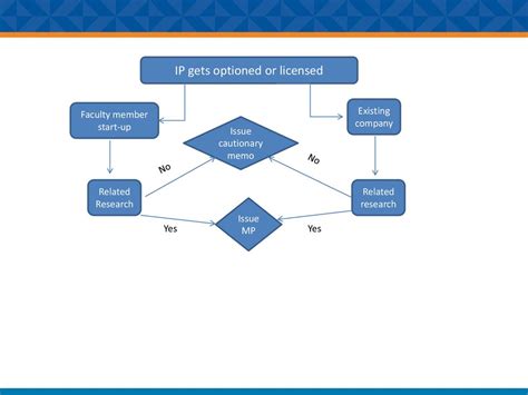 research integrity office rio ppt download