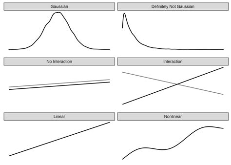 Guide To Generalized Additive Modelgam To Improve Simple Linear