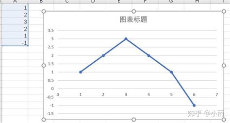 Pythonwin32com在excel中插入折线图 知乎