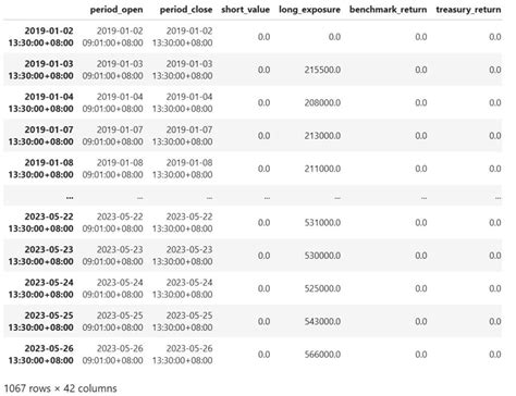 What Is Algorithmic Trading A Beginners Guide To Algorithmic Trading Including Tutorials
