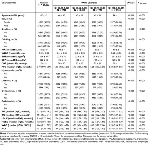 Association Between Weight Adjusted Waist Index And Periodontitis A C