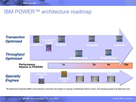 ppt ibm power powerpoint presentation free download id 6538833