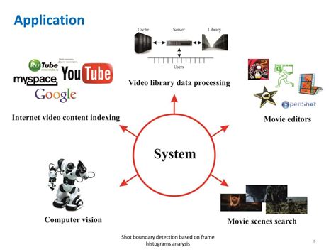 ppt shot boundary detection based on frame histograms analysis