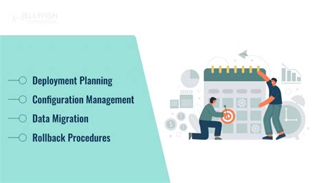 7 Key Steps Of The Software Development Process