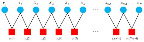 Energies Free Full Text Arc Fault Detection Algorithm Based On Variational Mode