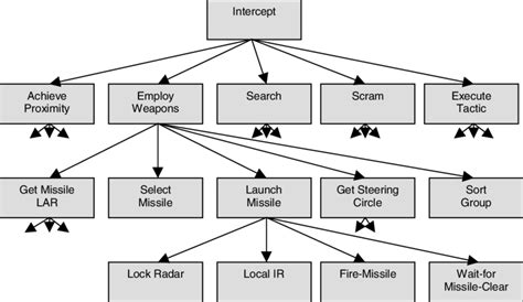 Example Operator Hierarchy Decomposition Download Scientific Diagram