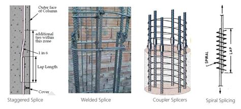 how to properly splice column reinforcement as per indian standards