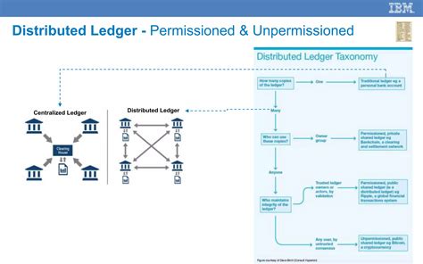 tutorial blockchain technical overview ss ppt