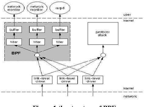 Figure 1 From An Introduction To Data Capturing Semantic Scholar