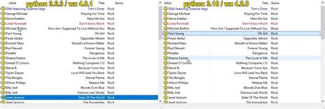 Listctrl Behaviour After Update Wxpython Users Discuss Wxpython