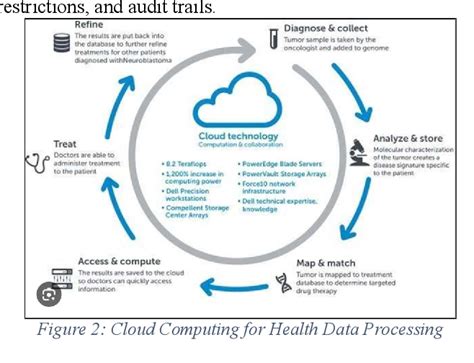 Figure 2 From Spatiotemporal Analysis Of Health Data Using Graph Convolutional Networks In The