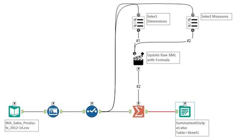 Solved Dynamic Summarise Error No Fields Have Been Se Alteryx