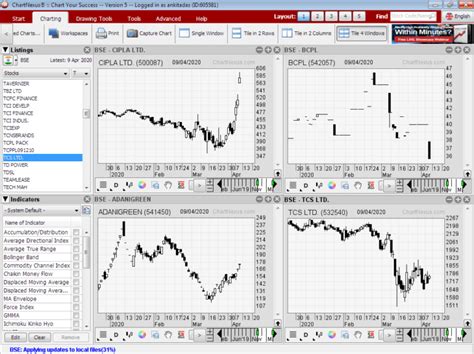 Chartnexus Best Charting Software Its Free Stockmaniacs