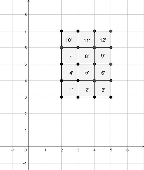 Combinatorics Is There A Standard Way To Define The Union Of Aligned Rectangles Mathematics