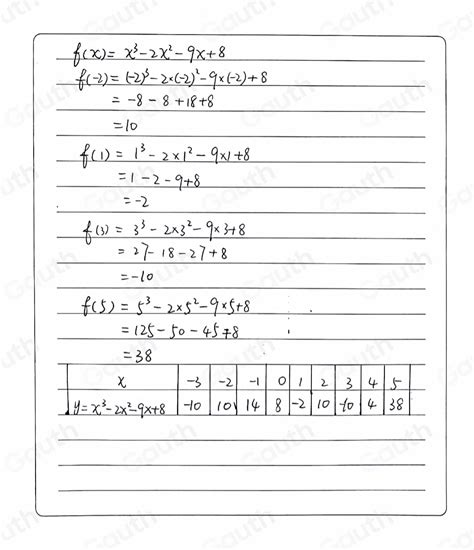 solved t the table below shows values of x and some values of y for