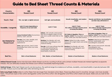 Sheet Thread Count Chart Ray Bedding 3pc Fitted Sheet Double Set 400