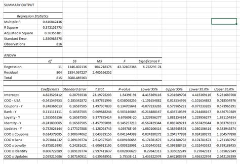 Solved Difference Between Jmp And Excel In Dummy Variable Regression Outputs Jmp User Community