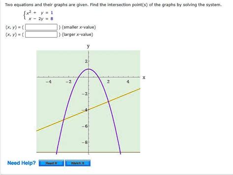 Solved Two Equations And Their Graphs Are Given Find The Intersection