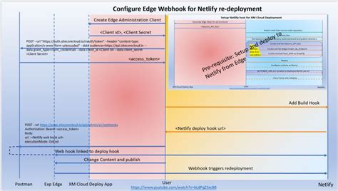 Navaneethakrishnan Sundarrajan On Linkedin Sitecore