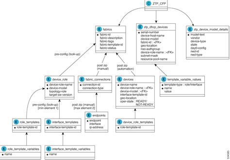 Cisco Agile Metro Solution Guide Cisco Agile Metro Edge Fabric Manager Cisco Agile Services