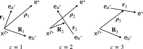 Figure 1 From Complex Scaling Calculation Of Phase Shifts For Positron Collisions With Positive