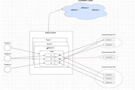 Fetch Data From Api In Real Time Using Apache Kafka Medium