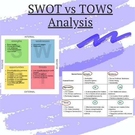 SWOT VS TOWS Analysis ChrisMKTG