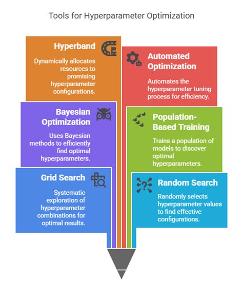 Hyperparameters In Machine Learning