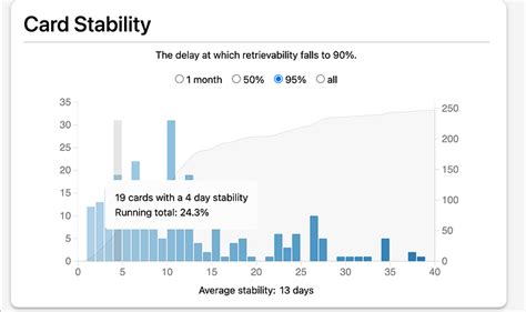 What Do The Curved Lines In The Graphs Symbolize Add Ons Anki Forums
