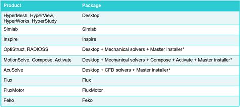 Start Using Altair Simulation Software Altair Community