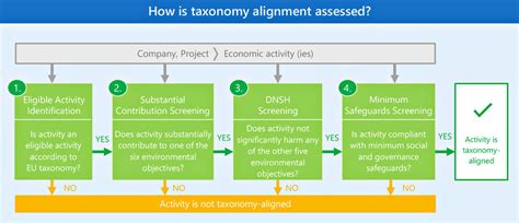 Eu Taxonomy Fichtner Engineering And Consulting