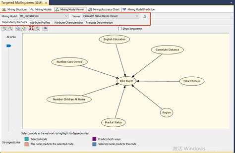 Sqlserver2012建数据挖掘模型sqlserver2012中的朴素贝叶斯应用实验报告 Csdn博客