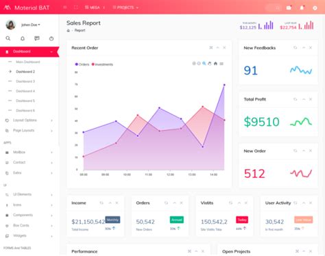 Material Bootstrap Dashboard Admin Panel Templates