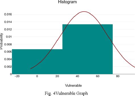 figure 2 from artificial neural networks based risk management analysis