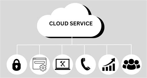 Why Cloud Hosting Is Best For Business In Nepal