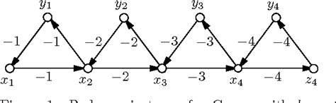 Figure 1 From An Experimental Study Of Minimum Mean Cycle Algorithms