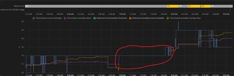Statistics Missing Values Configuration Home Assistant Community