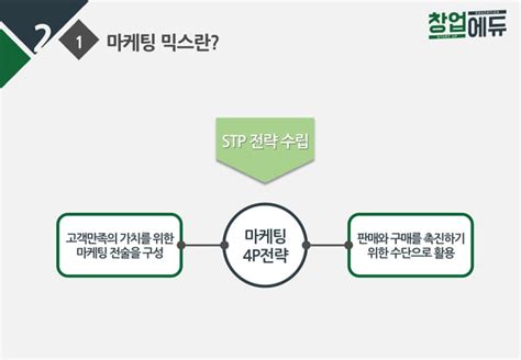 48 마케팅의 두 기둥 Stp전략과 마케팅믹스전략 Ppt
