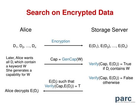 Ppt Secure Conjunctive Keyword Search Over Encrypted Data Powerpoint Presentation Id 822008