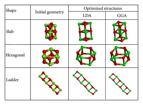 A Optimized Structures From Lda And Gga Calculations Along With The Download Scientific