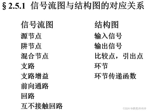 自动控制原理（二）控制系统的数学模型 闭环增益是首1还是尾1 csdn博客