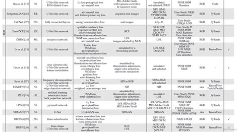 自动驾驶之夜间检测调研 exdark数据集 csdn博客
