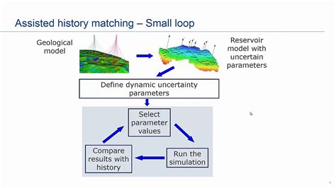 What Is History Matching In Reservoir Engineering At Lawrence Henderson Blog