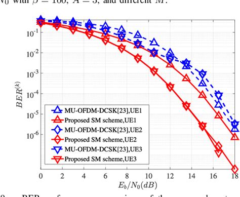 figure 1 from a reliable and energy efficient superposition modulation